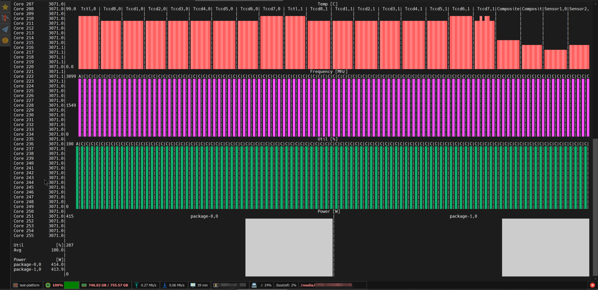 AMD EPYC 9754 & 9654基准测试：量子化学和第一性原理计算程序 - Entropy Space