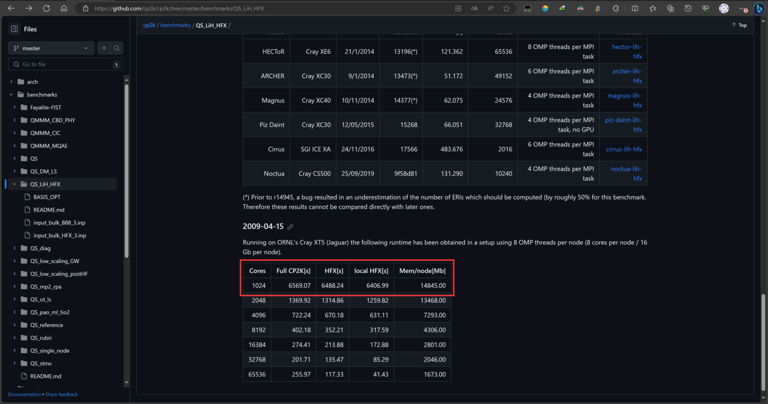 AMD EPYC 9754 & 9654基准测试：量子化学和第一性原理计算程序 - Entropy Space